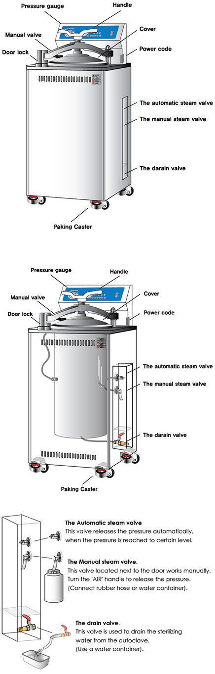 Autoclave 60L – 한양사이언스랩