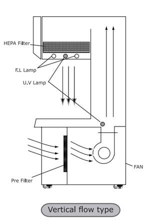 Clean Bench – 한양사이언스랩