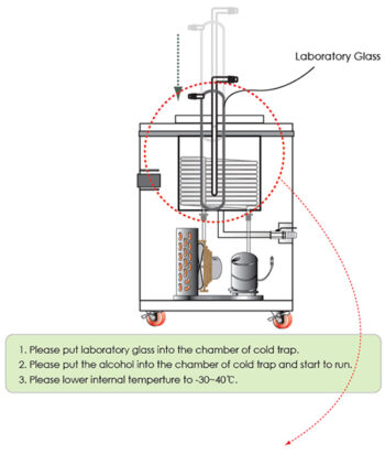 Cold Trap – 한양사이언스랩