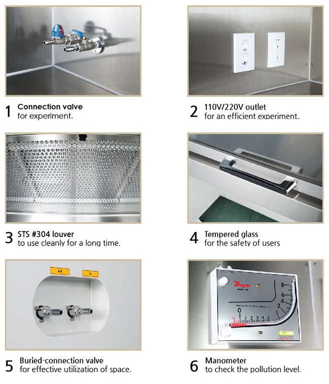 Clean Bench – 한양사이언스랩