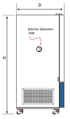 Low Temp Incubator – 한양사이언스랩