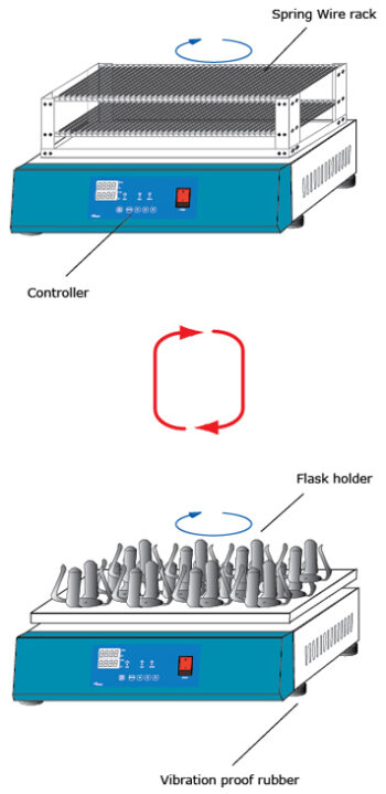 Orbital Shaker – 한양사이언스랩