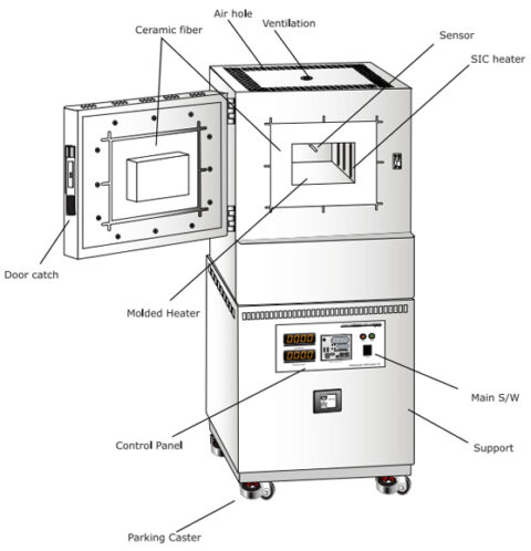 High Temp Furnace_Mosi2 – 한양사이언스랩
