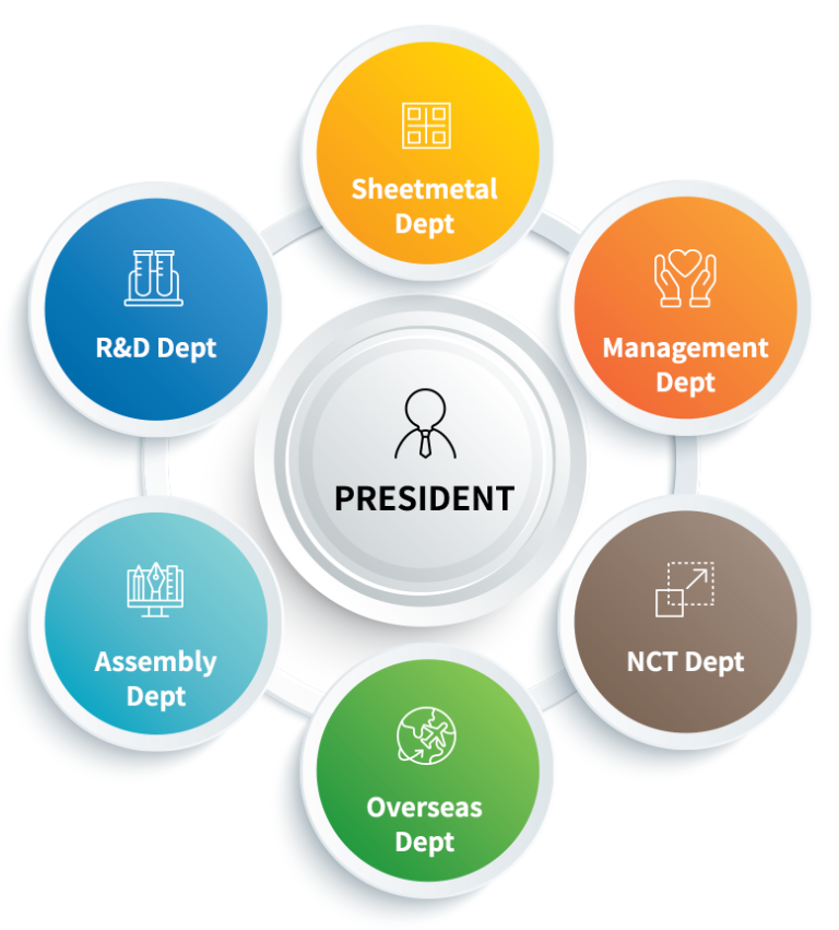 Organization & CI – 한양사이언스랩