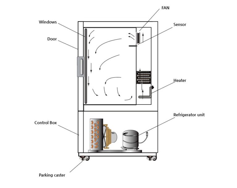 Low Temp Incubator – 한양사이언스랩
