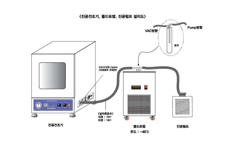 Vacuum Oven – 한양사이언스랩